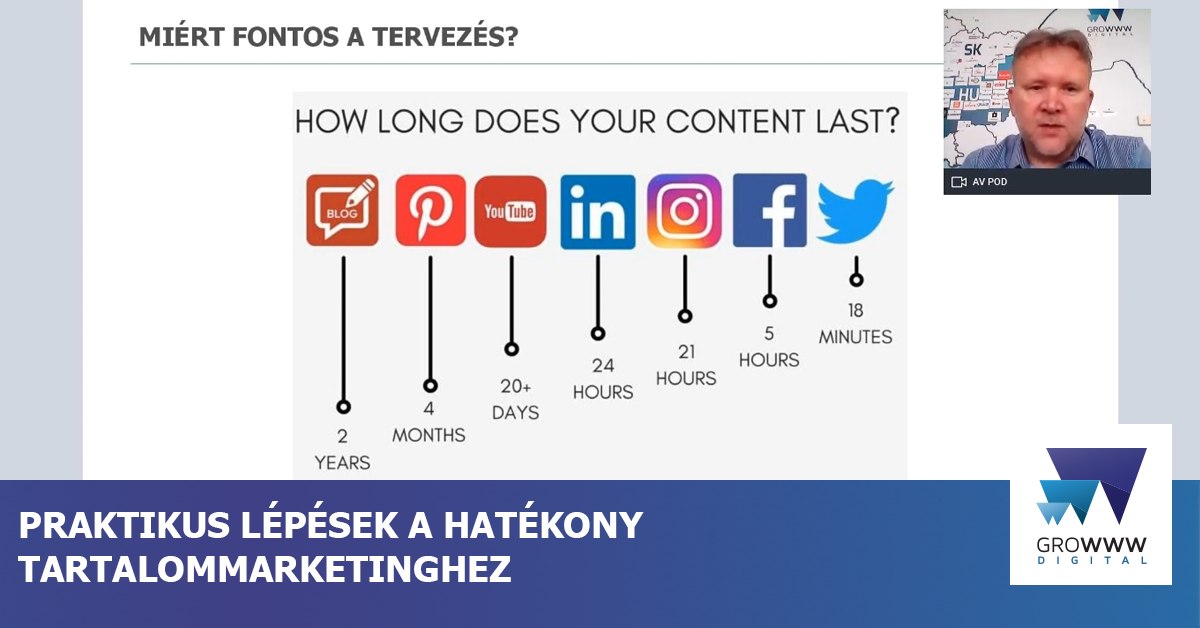 Praktikus lépések a hatékony tartalommarketinghez | Growww Digital ...